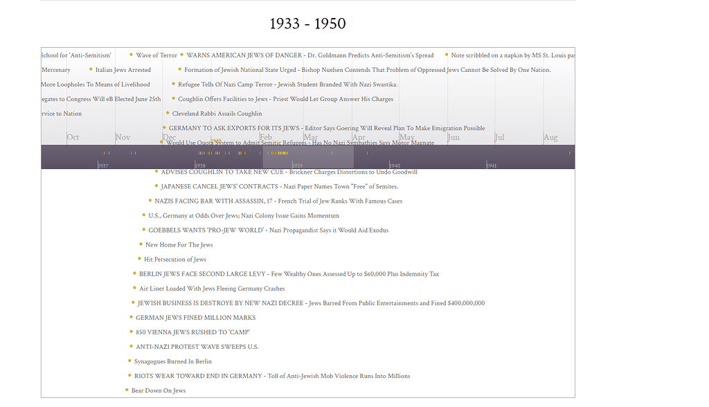 Neatline Timeline Height Auto adjust - Plugins - Omeka Forum